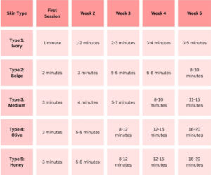 Tanning Bed Time Chart: Skin Types & Recommended Minutes